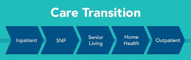 Transitional Care