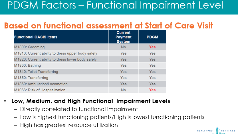 Focus on Functional Assessments