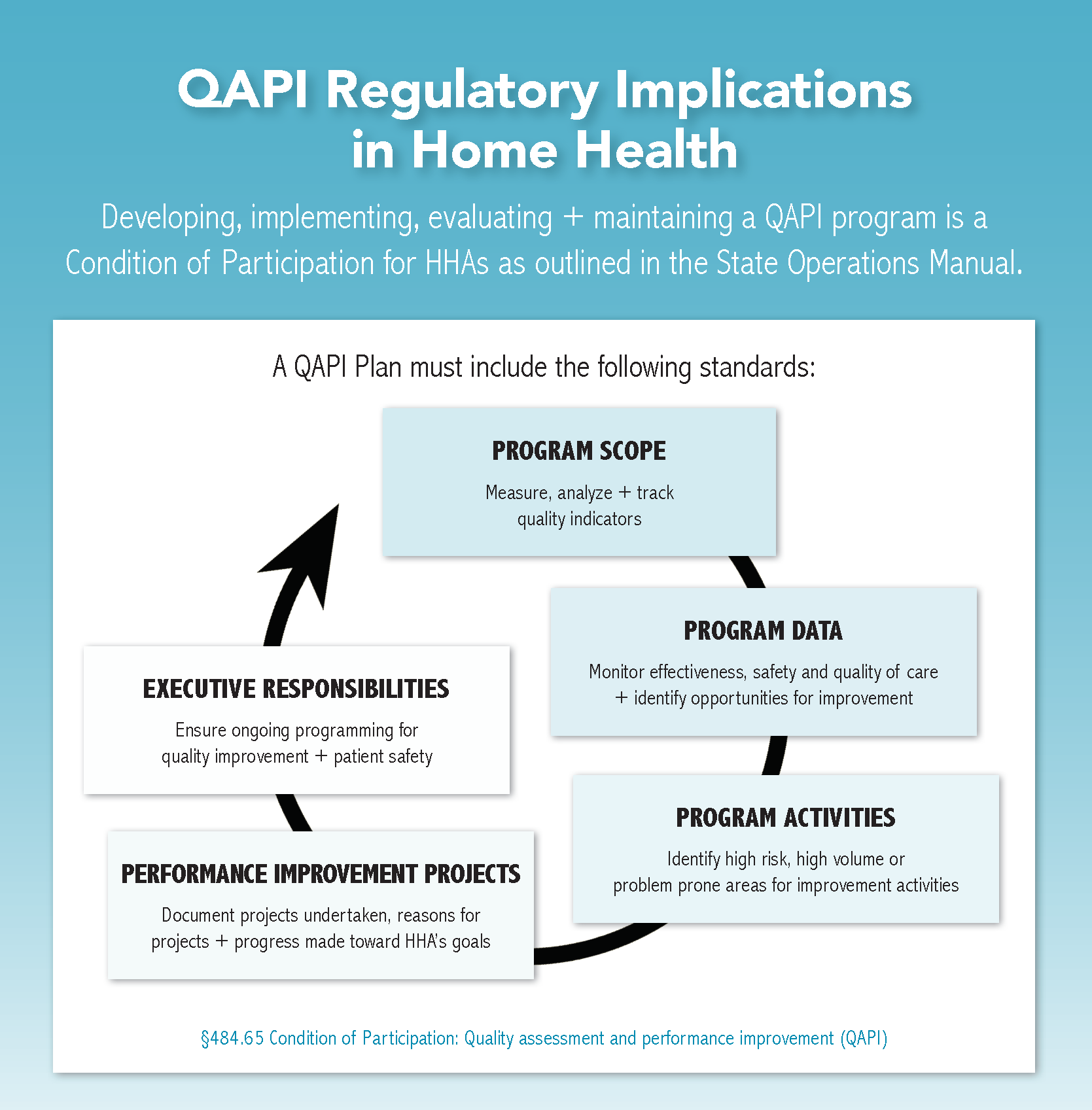QAPI Implications For Home Health HealthPRO Heritage QAPI Implications For Home Health HealthPRO Heritage