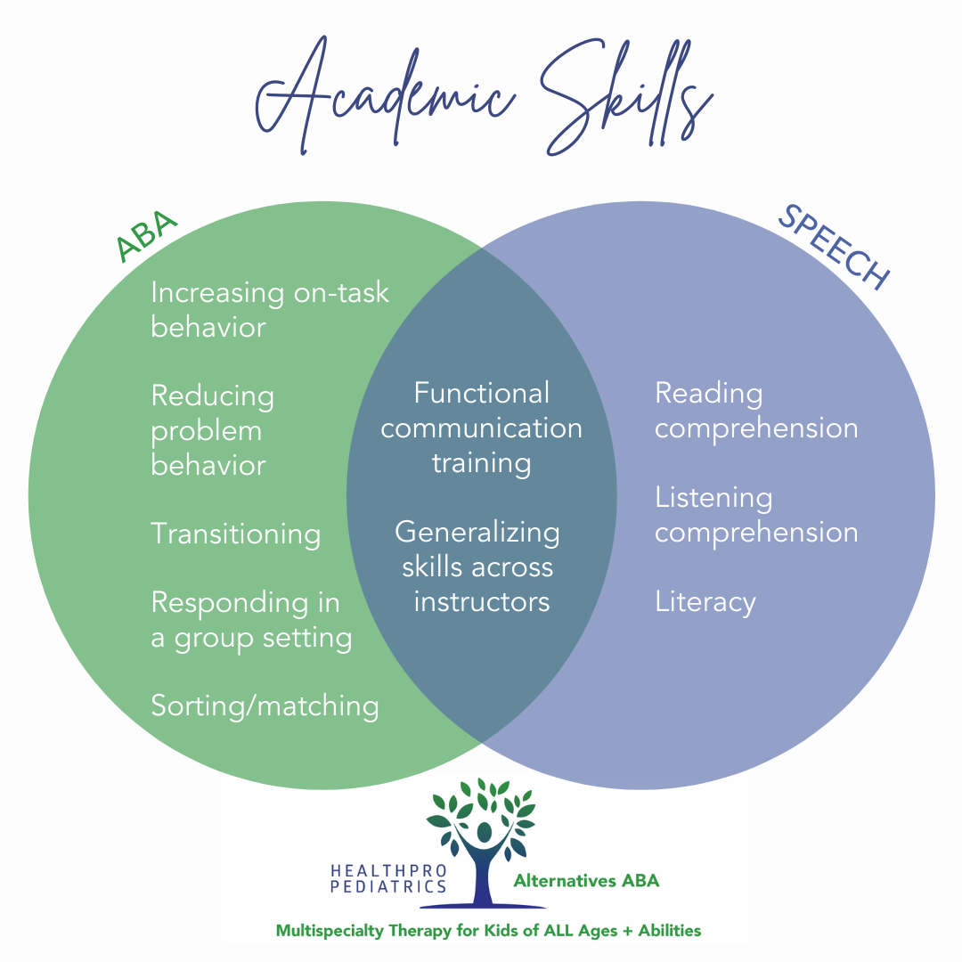 Speech + ABA = Complementary Therapies