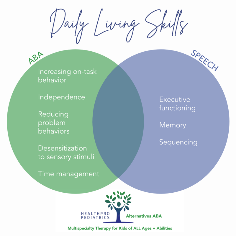 Speech + ABA = Complementary Therapies