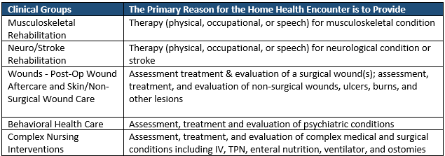 Home Health PDGM Final Rule Released
