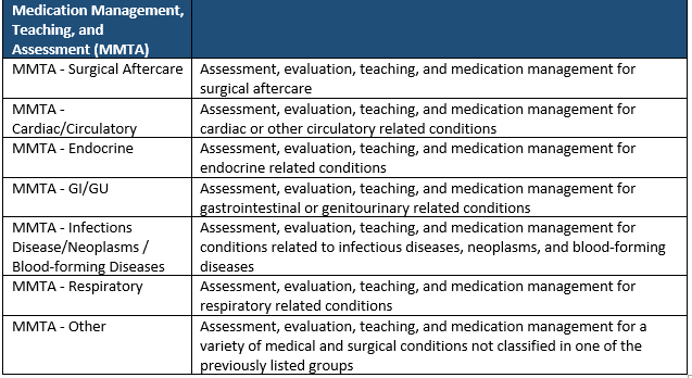 Home Health PDGM Final Rule Released