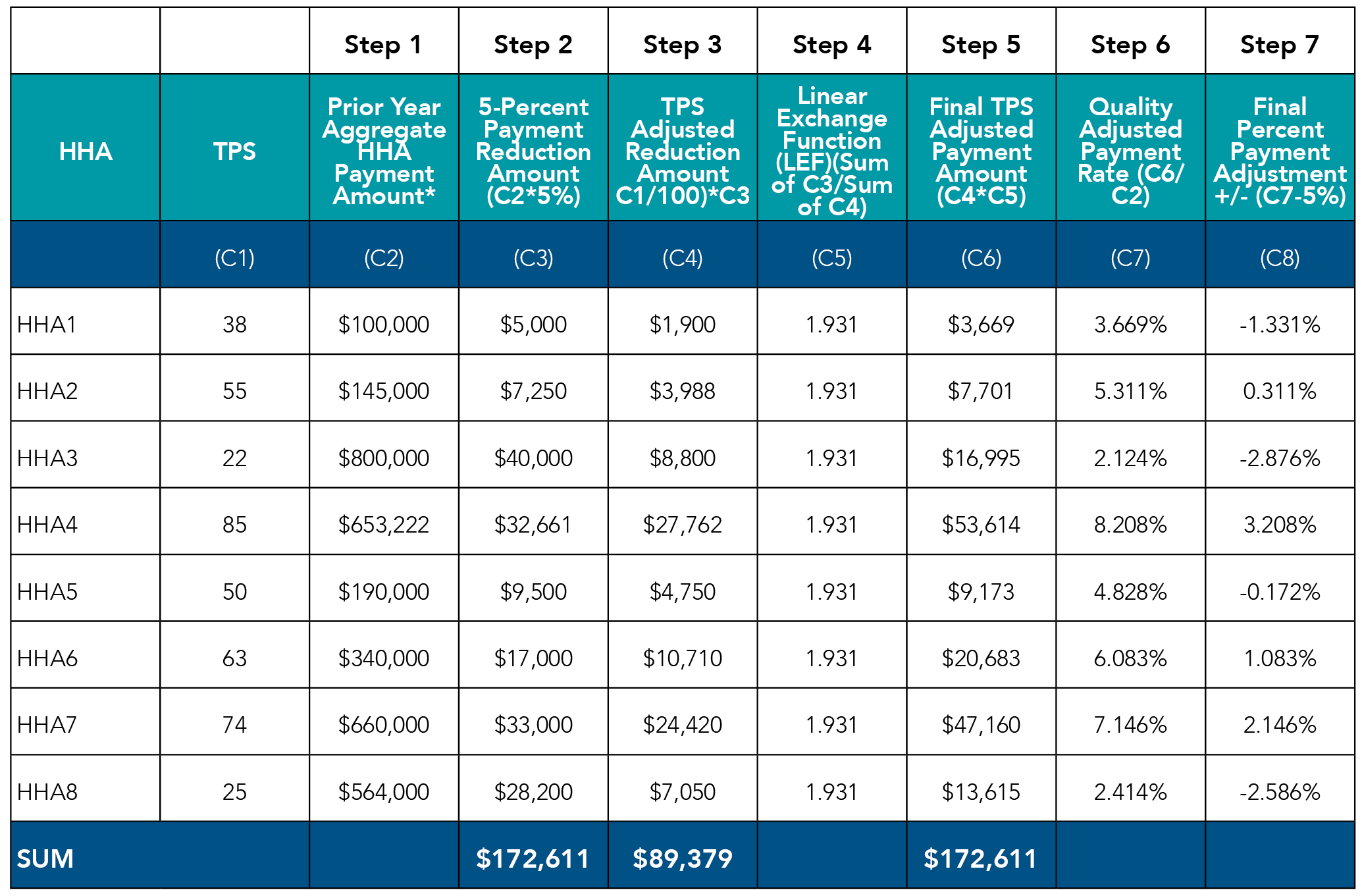 What is Value-Based Purchasing (VBP) and What Does It Mean for Me?