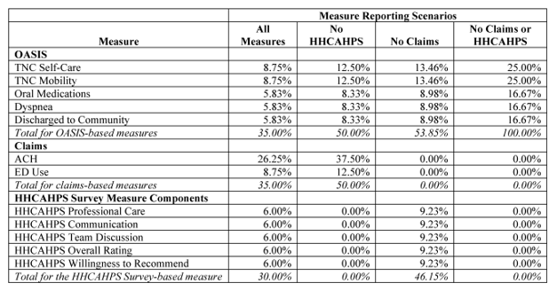 What is Value-Based Purchasing (VBP) and What Does it Mean for Me ...