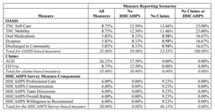 What is Value-Based Purchasing (VBP) and What Does it Mean for Me ...