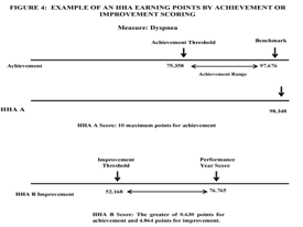 What is Value-Based Purchasing (VBP) and What Does it Mean for Me ...